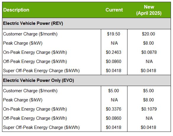 What is a Three-Part Rate Structure?