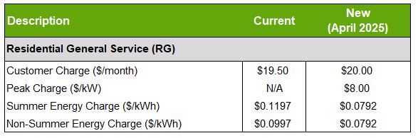 Under current rates, a typical residential customer is billed according ...